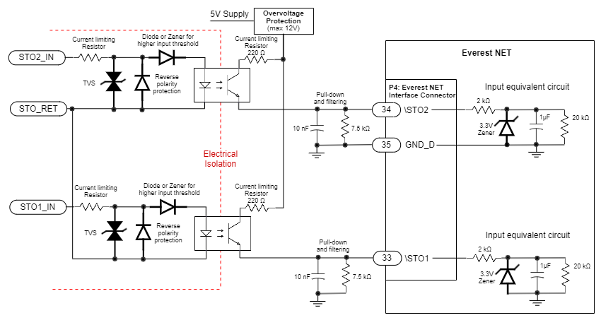 Schematic Design