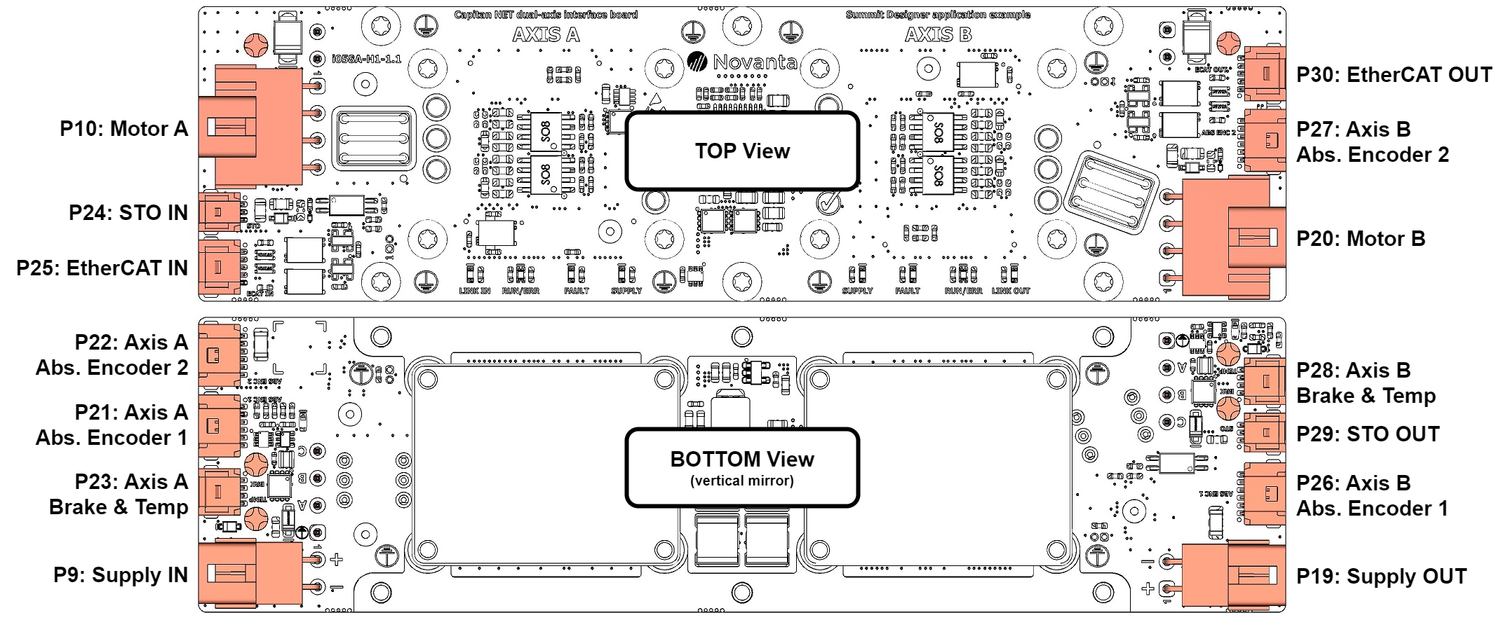 Connectors & Pinout